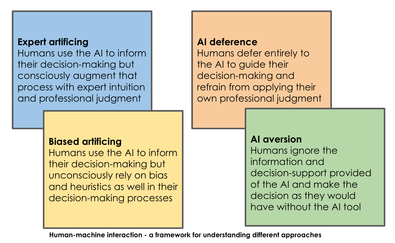 Using algorithmic decision tools in children’s social care – the ...