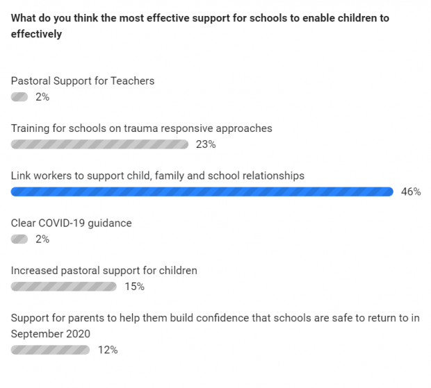 See, Hear, Respond webinar – Supporting Families Programme