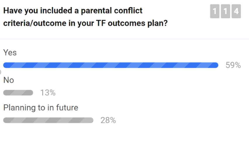 Reducing parental conflict and alcohol dependency during lockdown ...